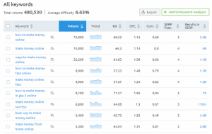 How To Find Top AdSense Keywords To Boost Earnings