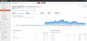 SEMrush Review 2021: Is It The Best SEO Tool?