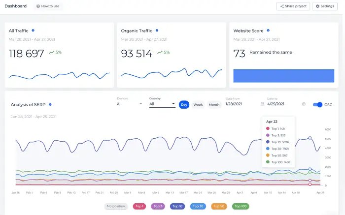 Sitechecker Review 2024: Affordable SEO Suite for Bloggers