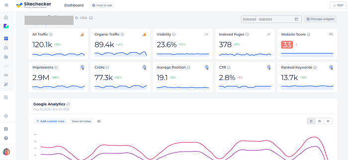 Sitechecker Review 2024: Affordable SEO Suite for Bloggers