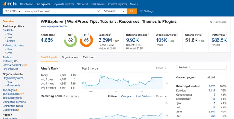 10 Best Website Analytics Tools for Traffic Analysis in 2024
