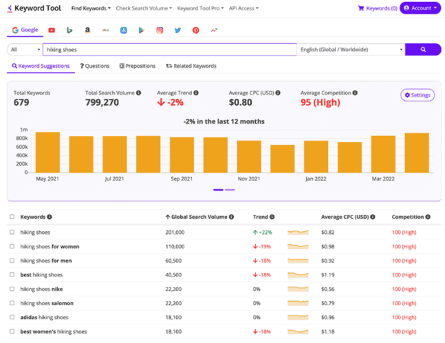 Top 10 Best Keyword Research Tools for SEO (Free & Paid)