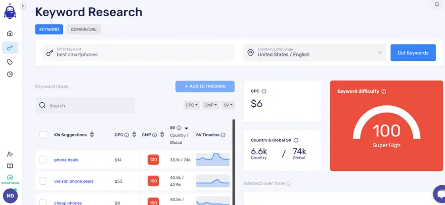 How to Find High Paying AdSense Keywords (6 Ways)